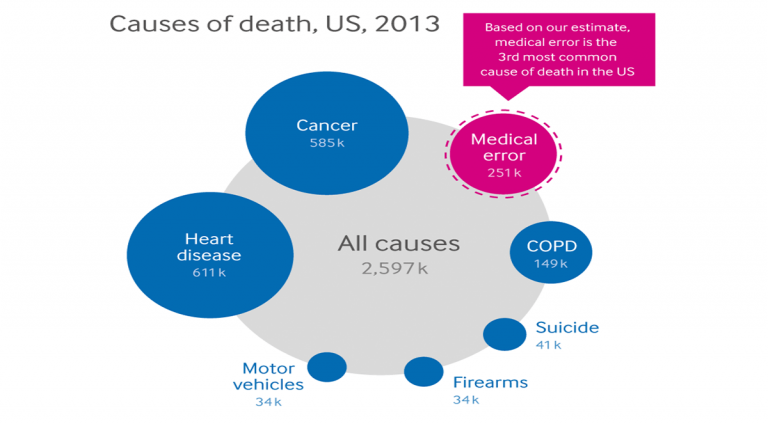 Medical malpractice – Science of Healthy